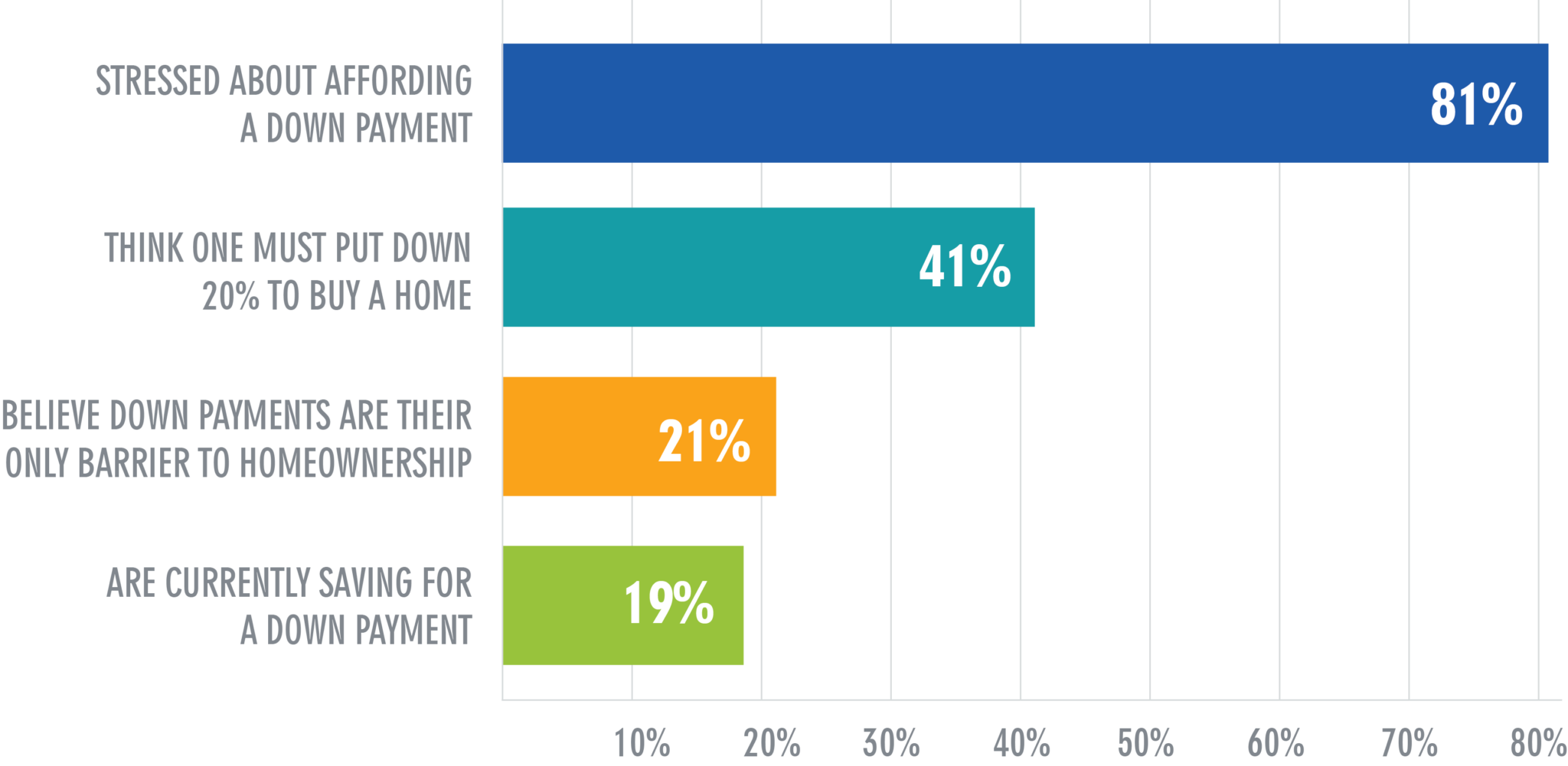 Arch Mortgage | USMI - Buy with MI